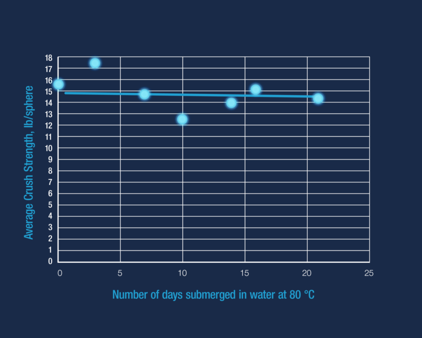 Durasorb™ HG | BASF Catalysts