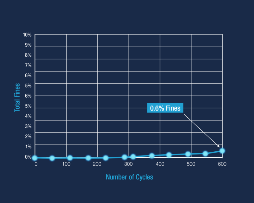 Durasorb™ HG | BASF Catalysts