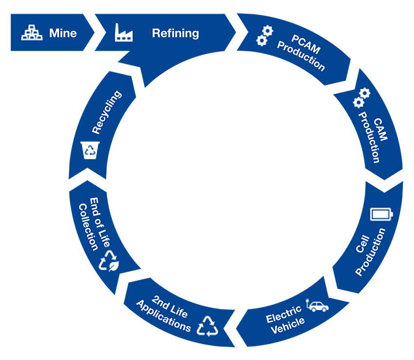 Advancing our battery recycling capacity to power a… | BASF Catalysts