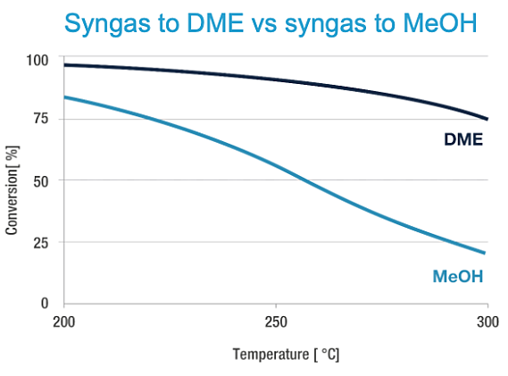 BASF Catalysts | Blue Map