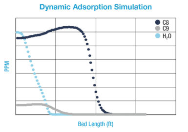 Durasorb® LNG MAX | BASF Catalysts