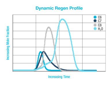 Durasorb® LNG MAX | BASF Catalysts